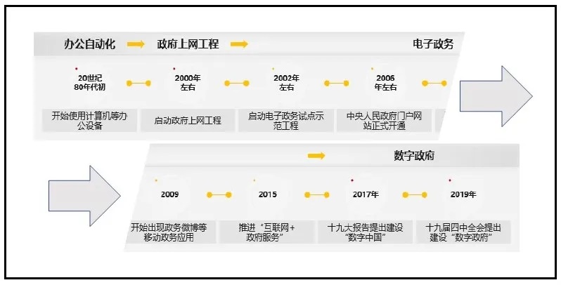 Digital China Wins the Future 037 – Digital China Wins the Future: When ...